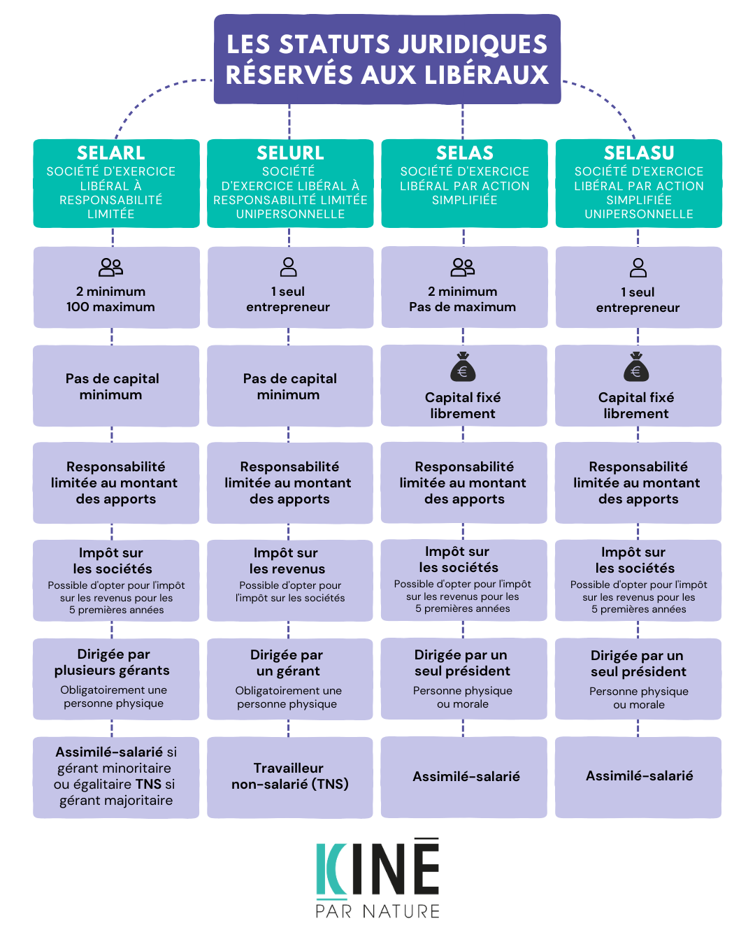 Comment choisir le bon statut juridique en libéral ? - Milo
