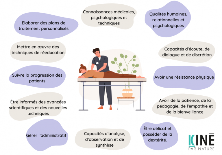 La fiche métier du Kinésithérapeute - Milo